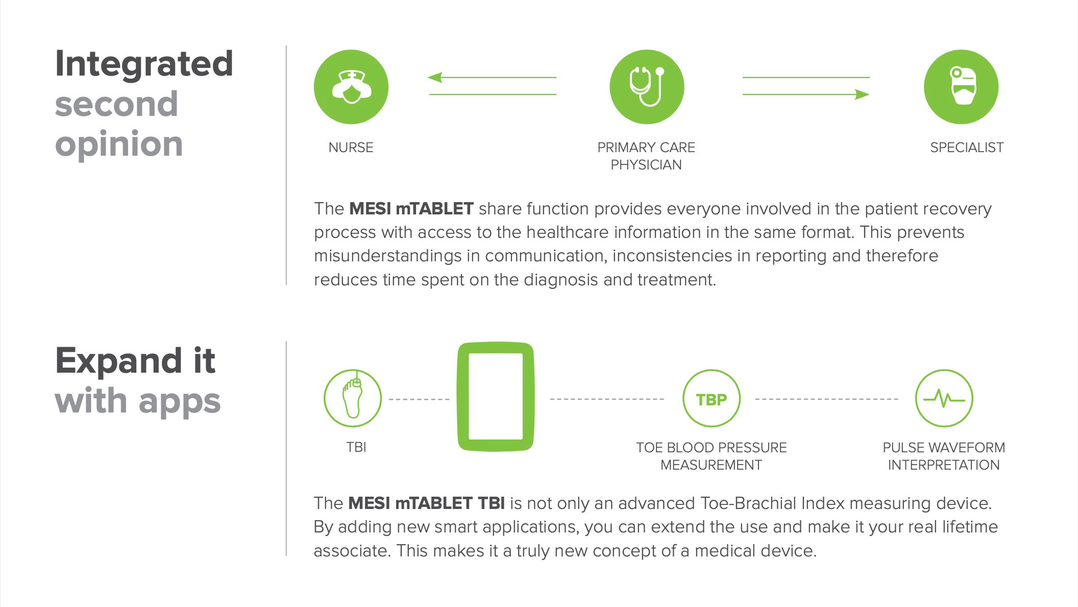 mintcare – Delivering wound care technology that transforms lives.